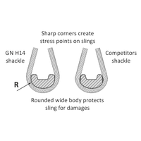 Forged Rope Shackle Sling Protector | Certex Norge