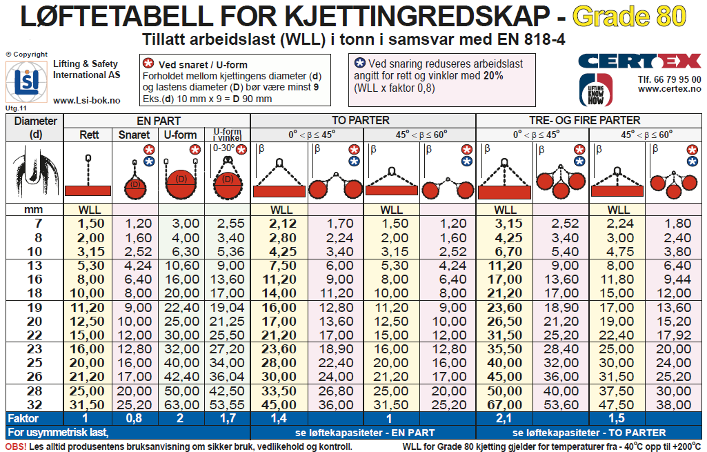 Certex Norge | Løftetabeller og riggerhåndbok