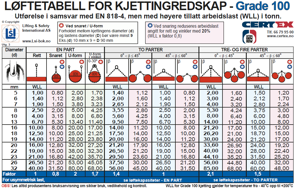 Certex Norge | Løftetabeller og riggerhåndbok