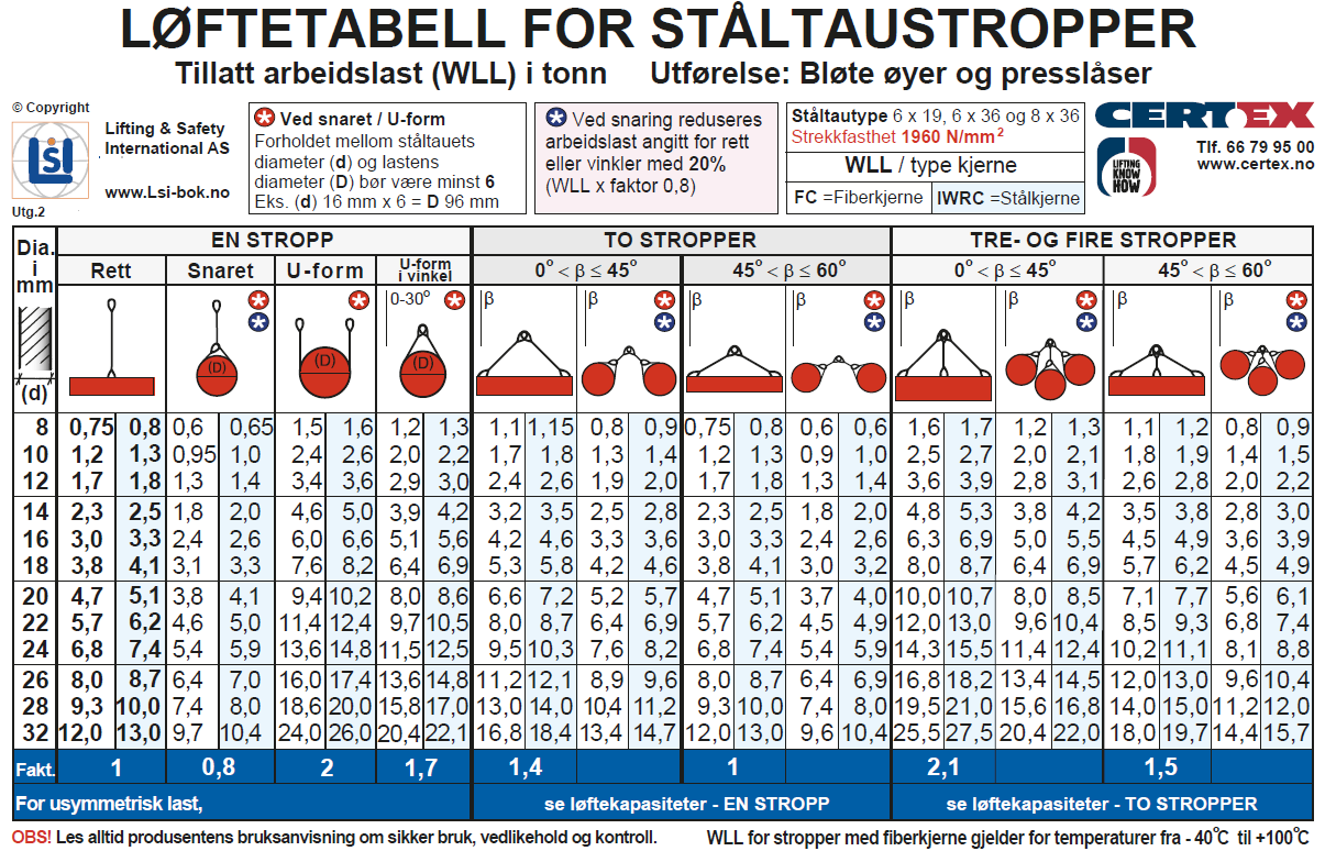 Certex Norge | Løftetabeller og riggerhåndbok